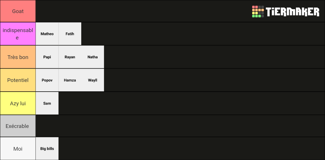 spf Tier List (Community Rankings) - TierMaker