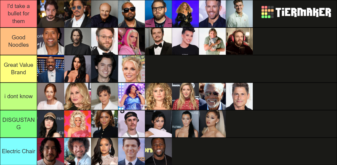 Celebrity Tier List (Community Rankings) - TierMaker