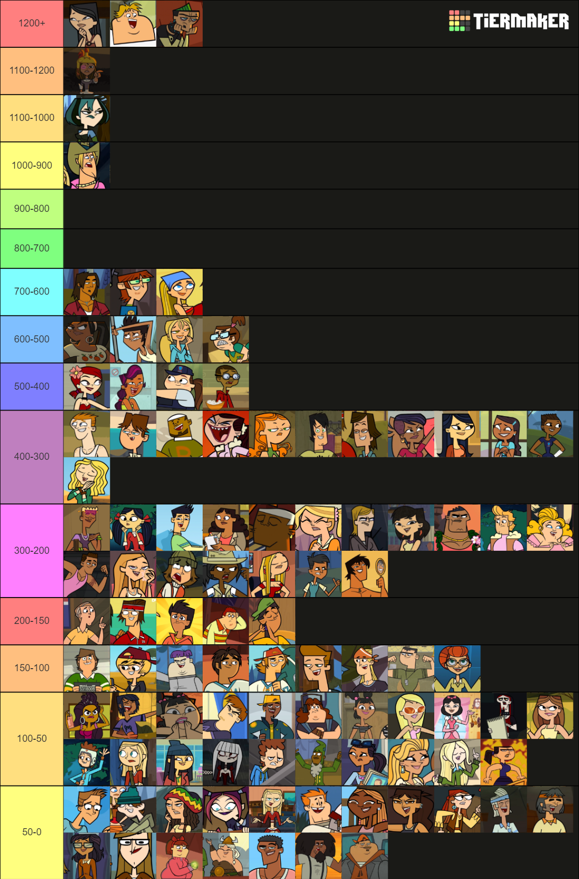 Total Drama All Contestants (Including Reboot, Disventure) Tier List ...