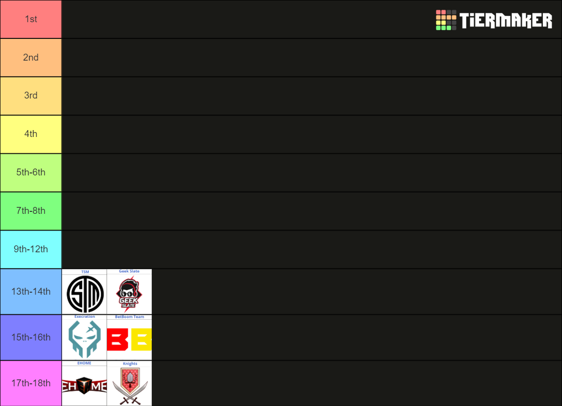 Dota 2 teams Tier List (Community Rankings) - TierMaker