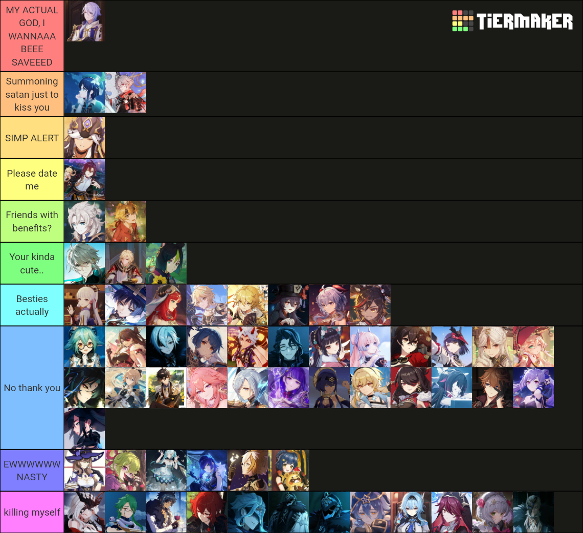 Genshin Simp Tier List (Community Rankings) - TierMaker