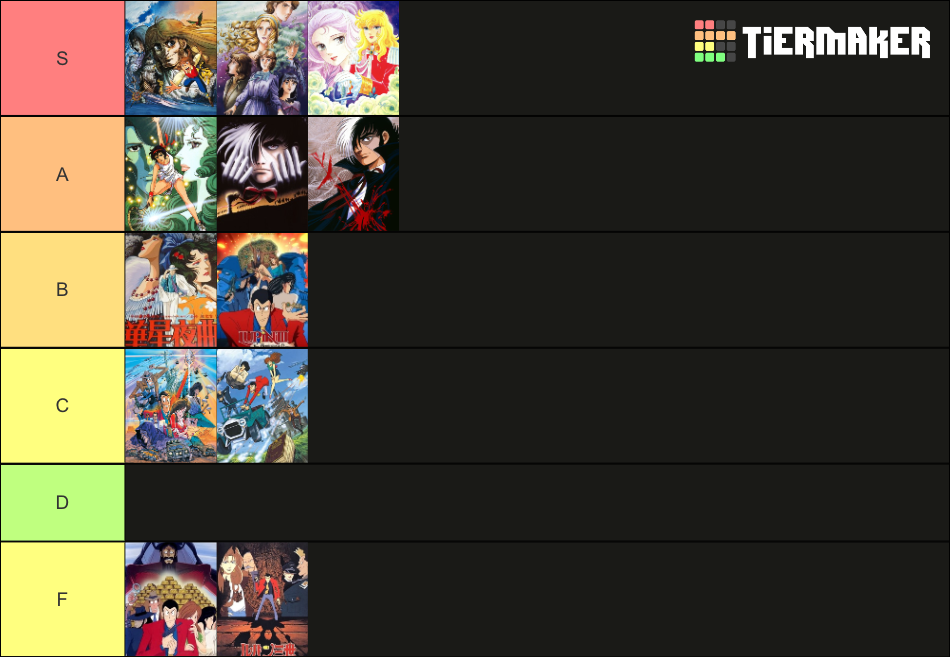 Every Anime Directed By Osamu Dezaki Tier List (Community Rankings ...