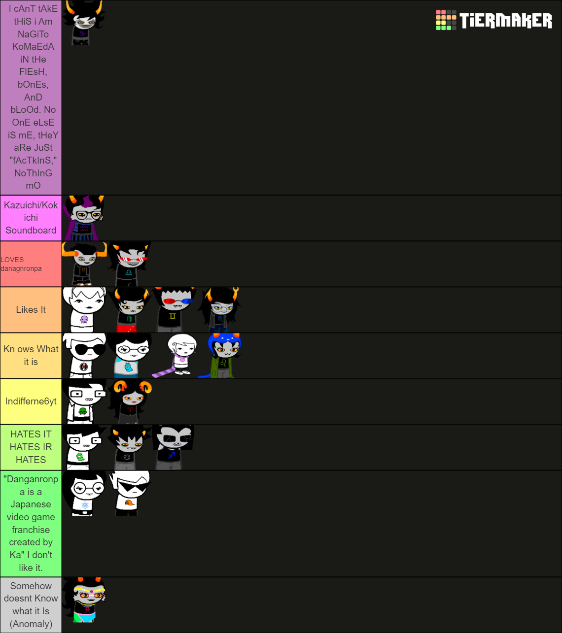 Homestuck Tier List (Community Rankings) - TierMaker