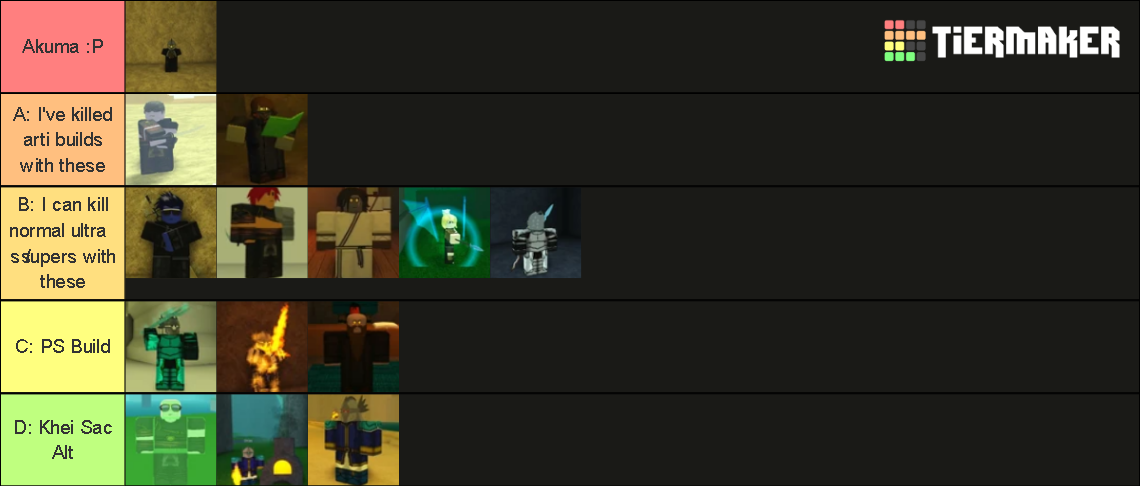 Modern Rogue Lineage Class Tier List (Community Rankings) - TierMaker