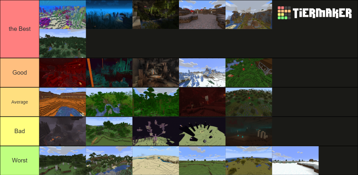Minecraft Biomes (including dimensions, and 1.17 Biomes) Tier List ...