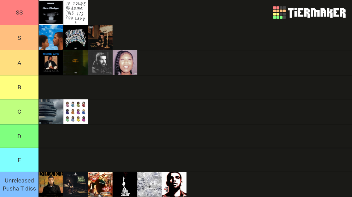 Drake Discography Ranked 2022 Tier List (Community Rankings) - TierMaker