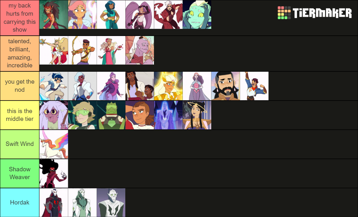 She-Ra and the Princesses of Power Characters Tier List (Community ...