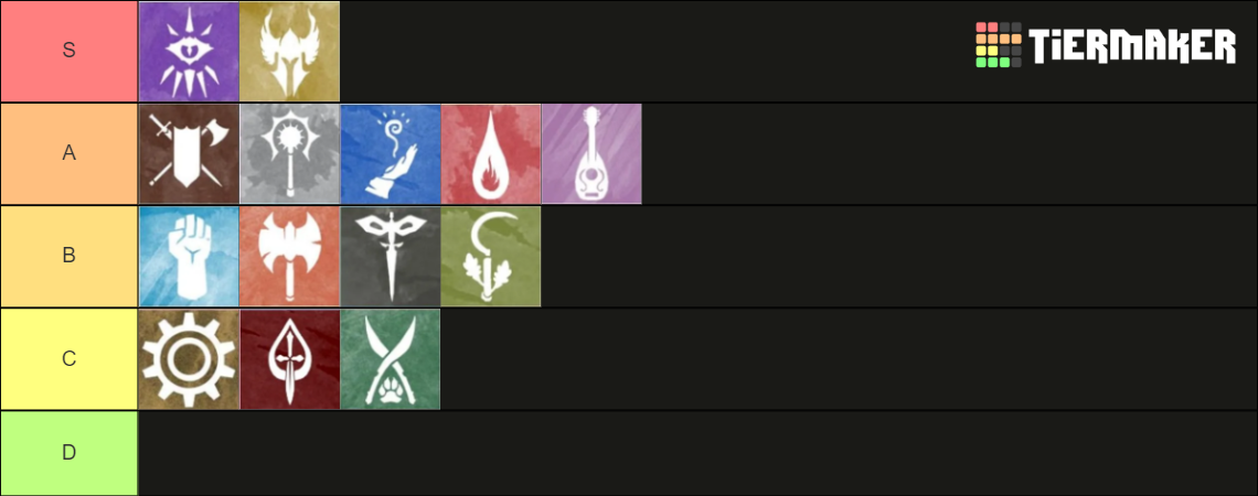 Dandd Classes Tier List Community Rankings Tiermaker