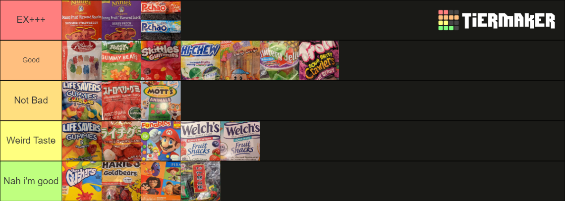 Gummies and Fruit Snacks Tier List (Community Rankings) - TierMaker