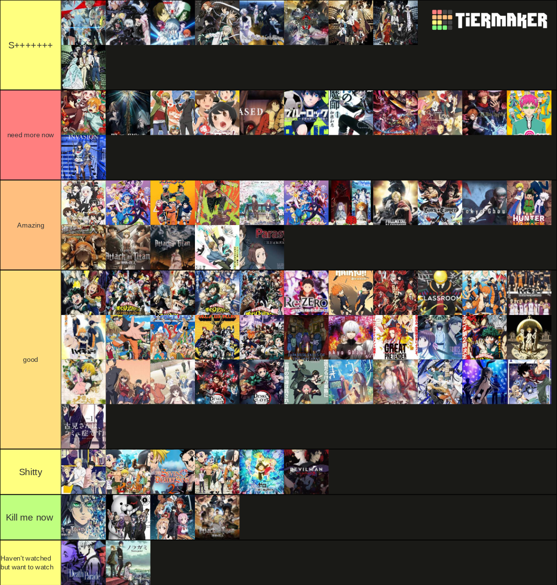 Anime Tier List (Community Rankings) - TierMaker