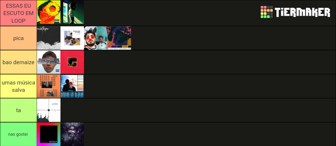 Álbuns Do Yung Lixo Tier List (Community Rankings) - TierMaker
