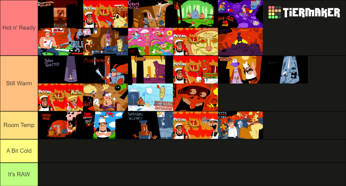 Pizza Tower Stages Tier List (Community Rankings) - TierMaker