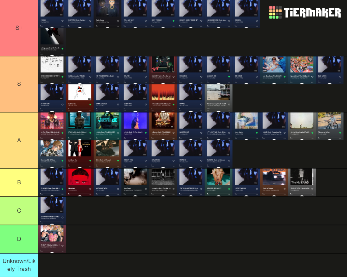 The Kid Laroi - All Songs and Features Tier List (Community Rankings) - TierMaker