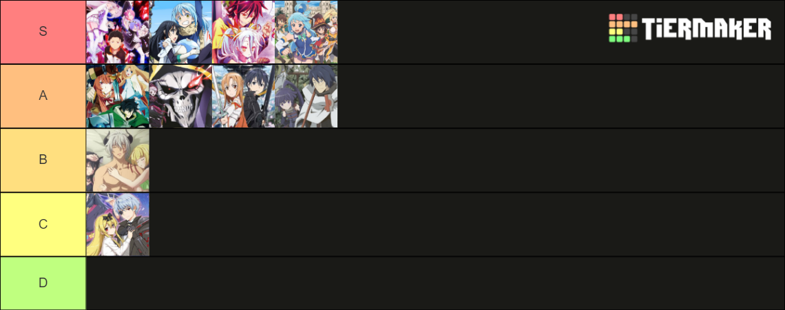 The Anime Man's ULTIMATE Isekai Anime Tier List (Community Rankings ...