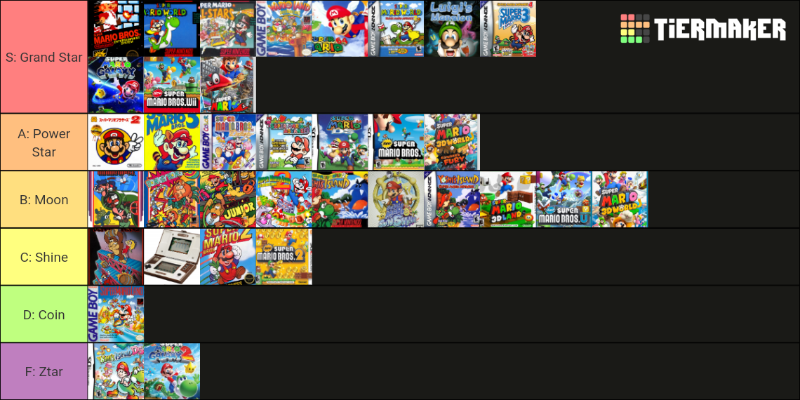 Mario Madness Tier List (Community Rankings) - TierMaker Mario Madness Tier List (Community Rankings) - TierMaker