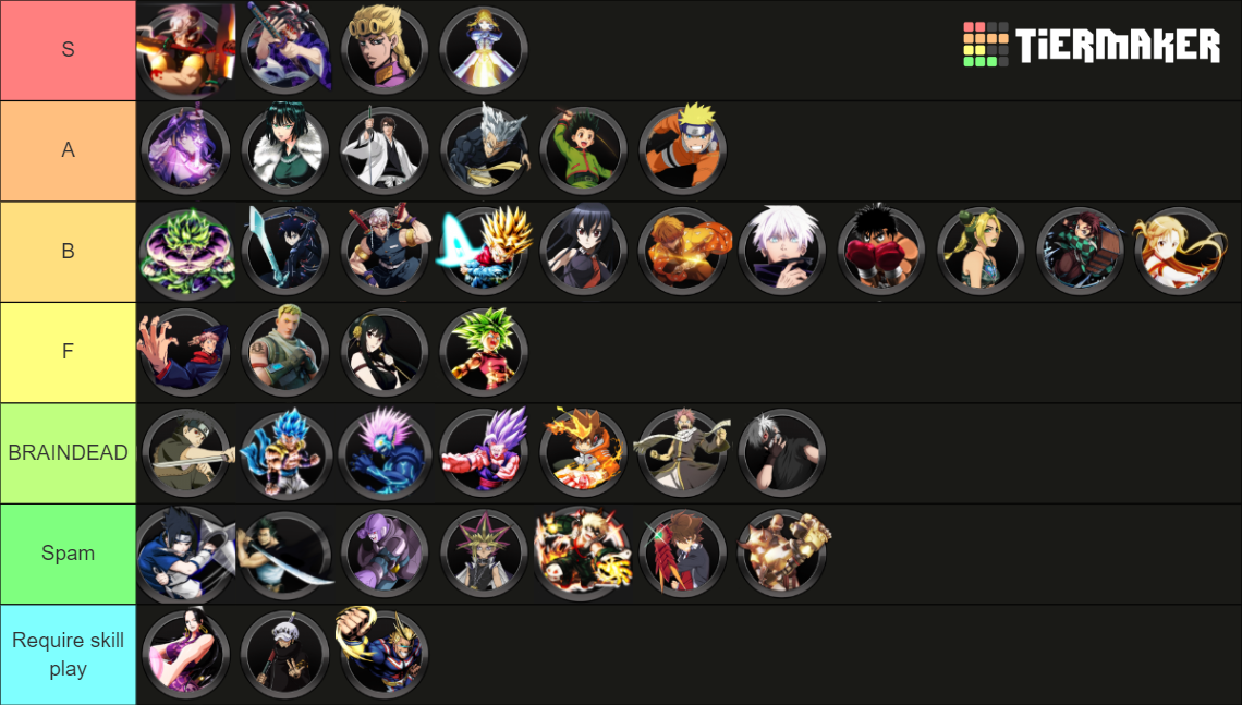 AU:R tierlist Tier List (Community Rankings) - TierMaker
