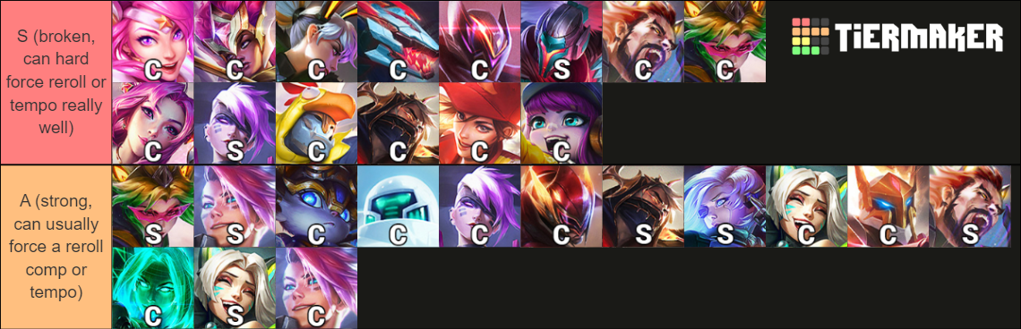 Tft Hero Augments Set 8 Tier List Community Rankings Tiermaker