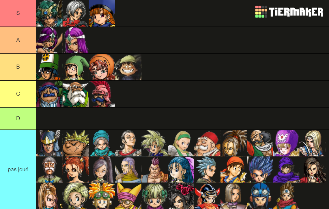 Dragon Quest Main Characters I-VIII & XI Tier List (Community Rankings ...