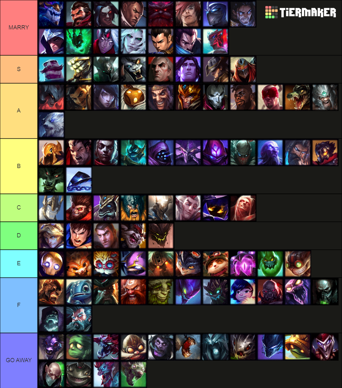 League of Legends Men Tier List (Community Rankings) - TierMaker