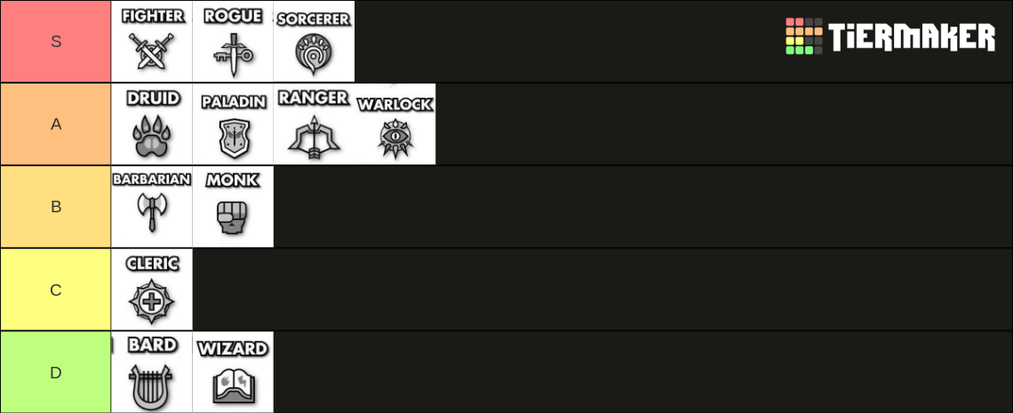 Recent Dungeons & Dragons Tier Lists - TierMaker