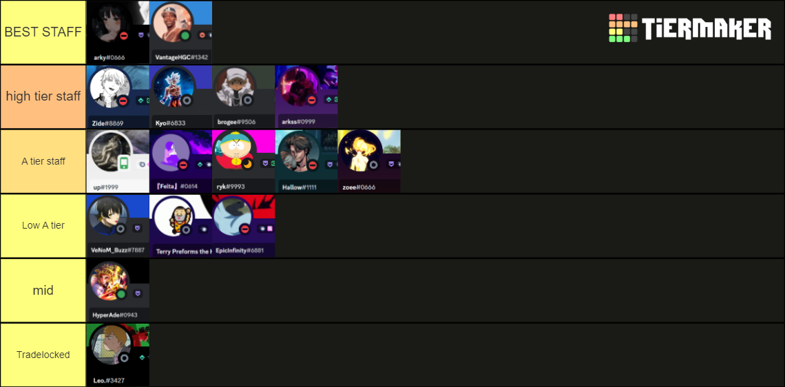 vl staff Tier List (Community Rankings) - TierMaker