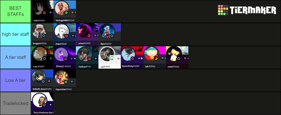 vl staff Tier List (Community Rankings) - TierMaker