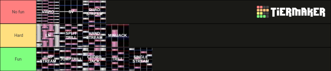 osu!mania patterns Tier List (Community Rankings) - TierMaker