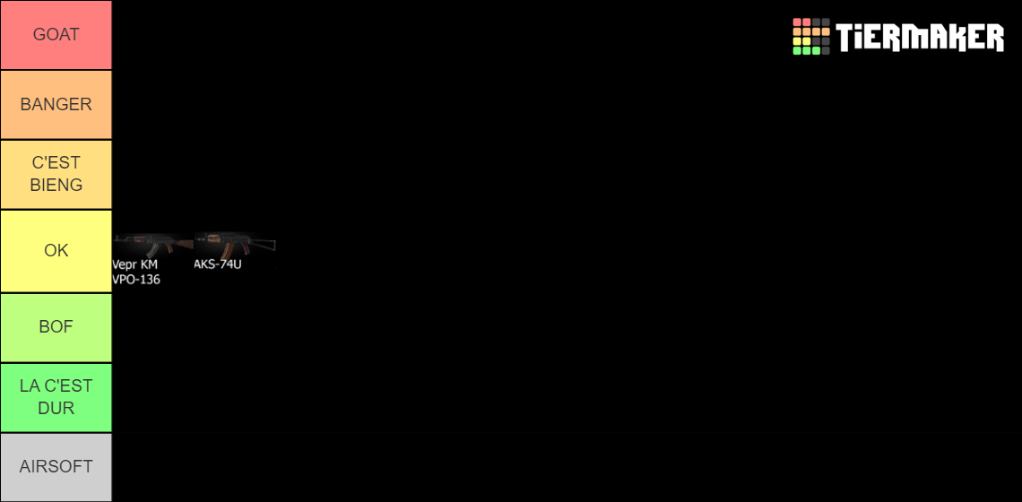 Escape from Tarkov Weapons ver. 12.12.30 Tier List (Community Rankings ...