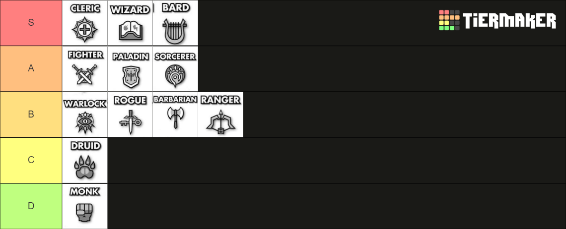 Dnd class list Tier List (Community Rankings) - TierMaker