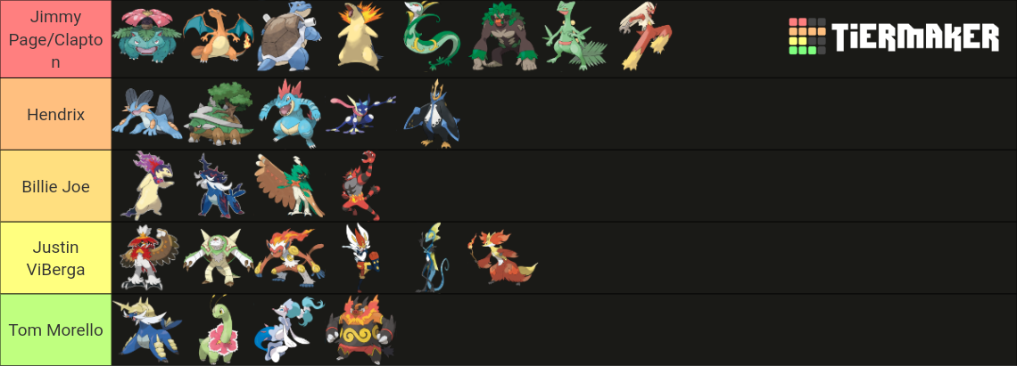 All Starter Pokemon Final Evolutions (Feb 2022) Tier List (Community ...