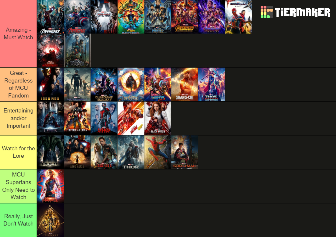 Sharp Ninja's MCU Movies Tier List (Community Rankings) - TierMaker