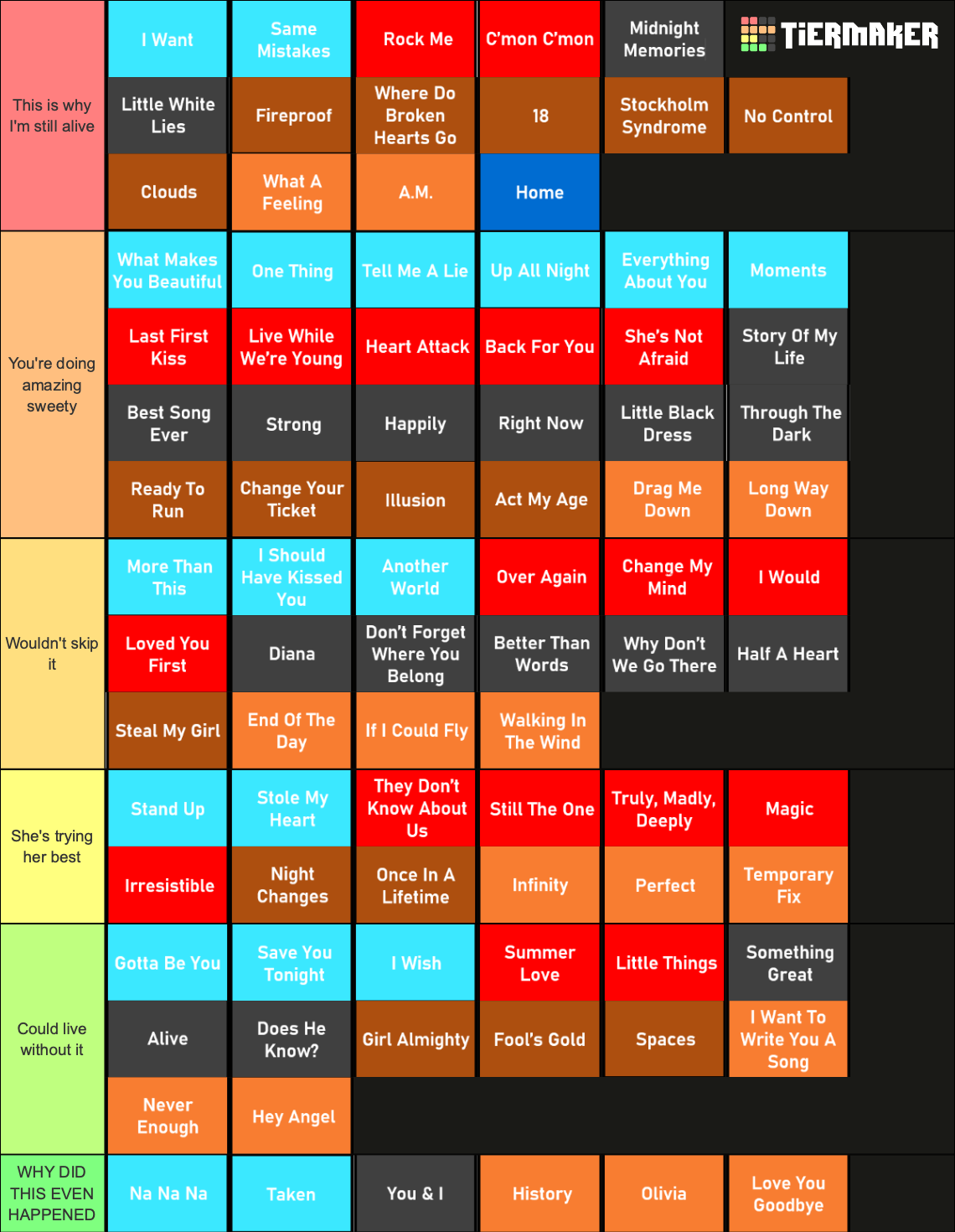 All of One Direction's Songs Tier List (Community Rankings) - TierMaker