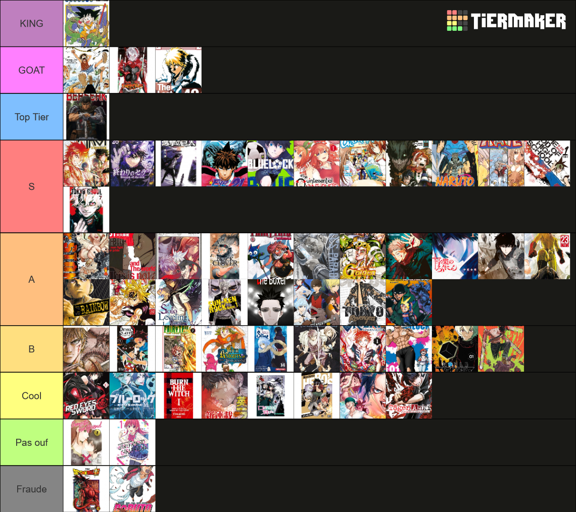Manga Tier List (Community Rankings) - TierMaker