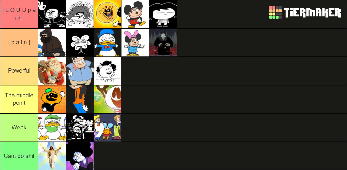 Sr. Pelo Characters (in power) Tier List (Community Rankings) - TierMaker