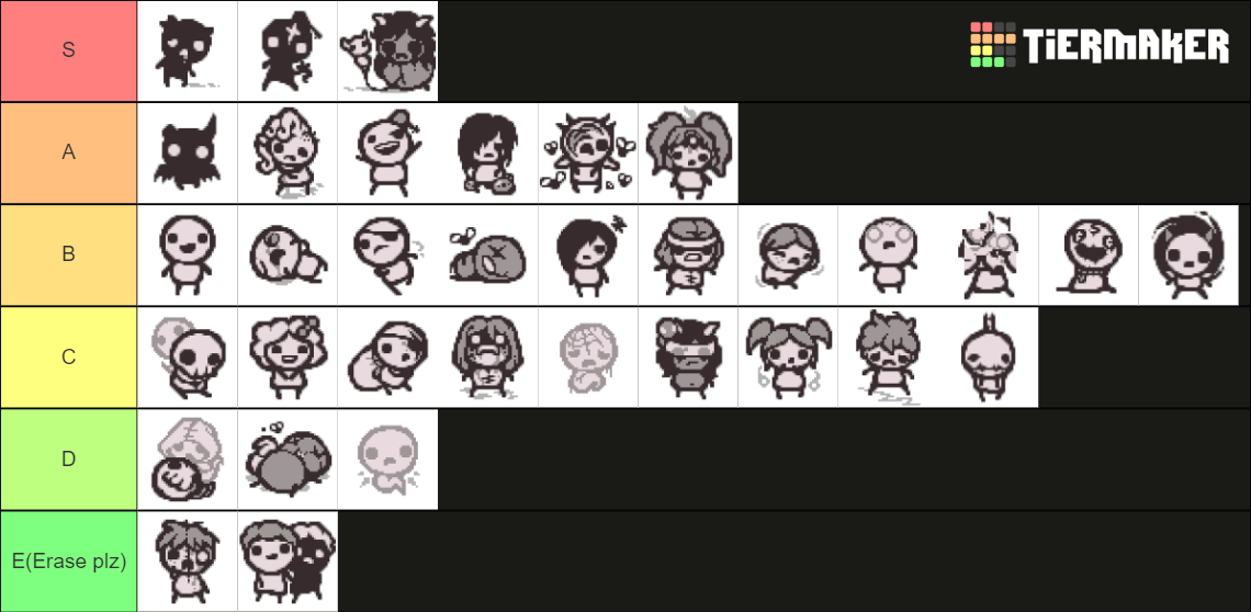 TBoI Character (Repentance) Tier List (Community Rankings) - TierMaker