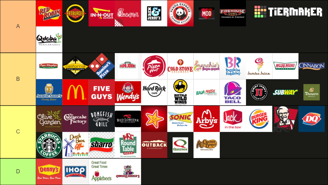 Every U.S. Restaurant Chain Tier List (Community Rankings) - TierMaker