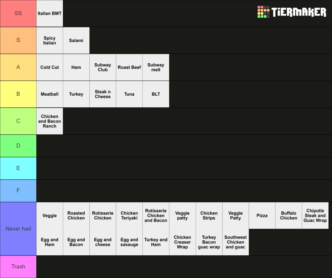 Subway Sandwich Tier List (Community Rankings) - TierMaker