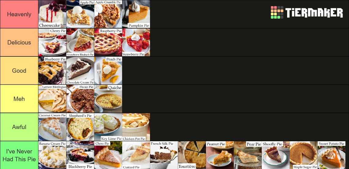 Ultimate Pie Ranking Tier List (Community Rankings) - TierMaker