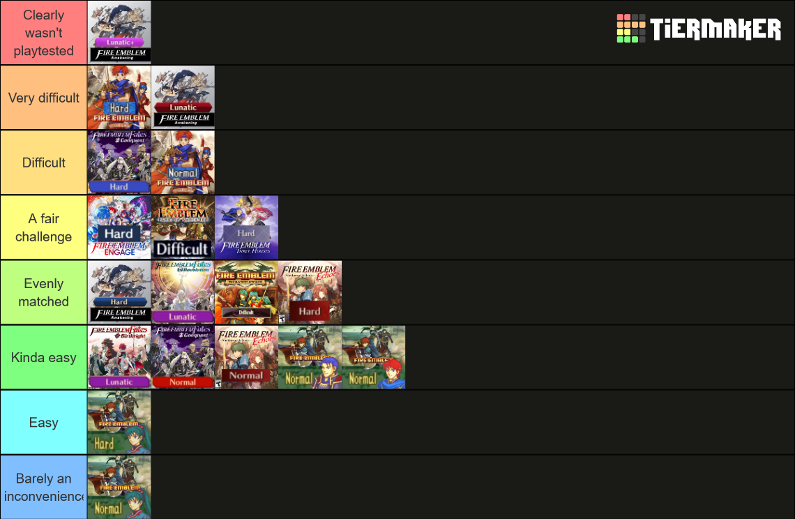 Fire Emblem Difficulty Tier List (Community Rankings) - TierMaker Fire Emblem Difficulty Tier List (Community Rankings) - TierMaker