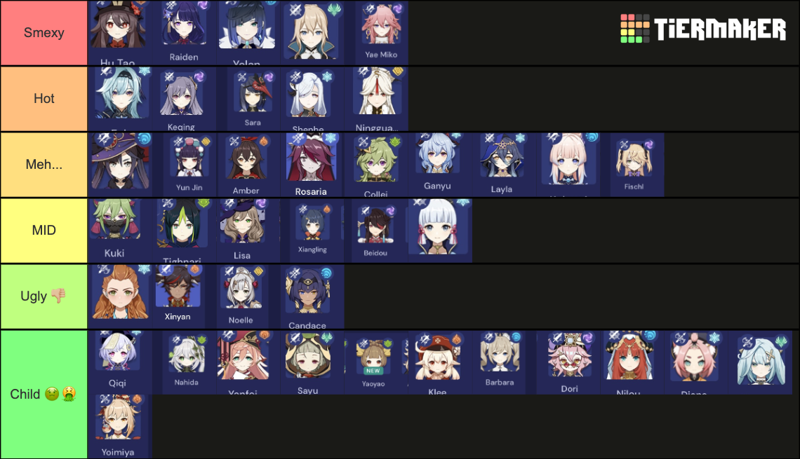 Genshin Characters Tier List (Community Rankings) - TierMaker