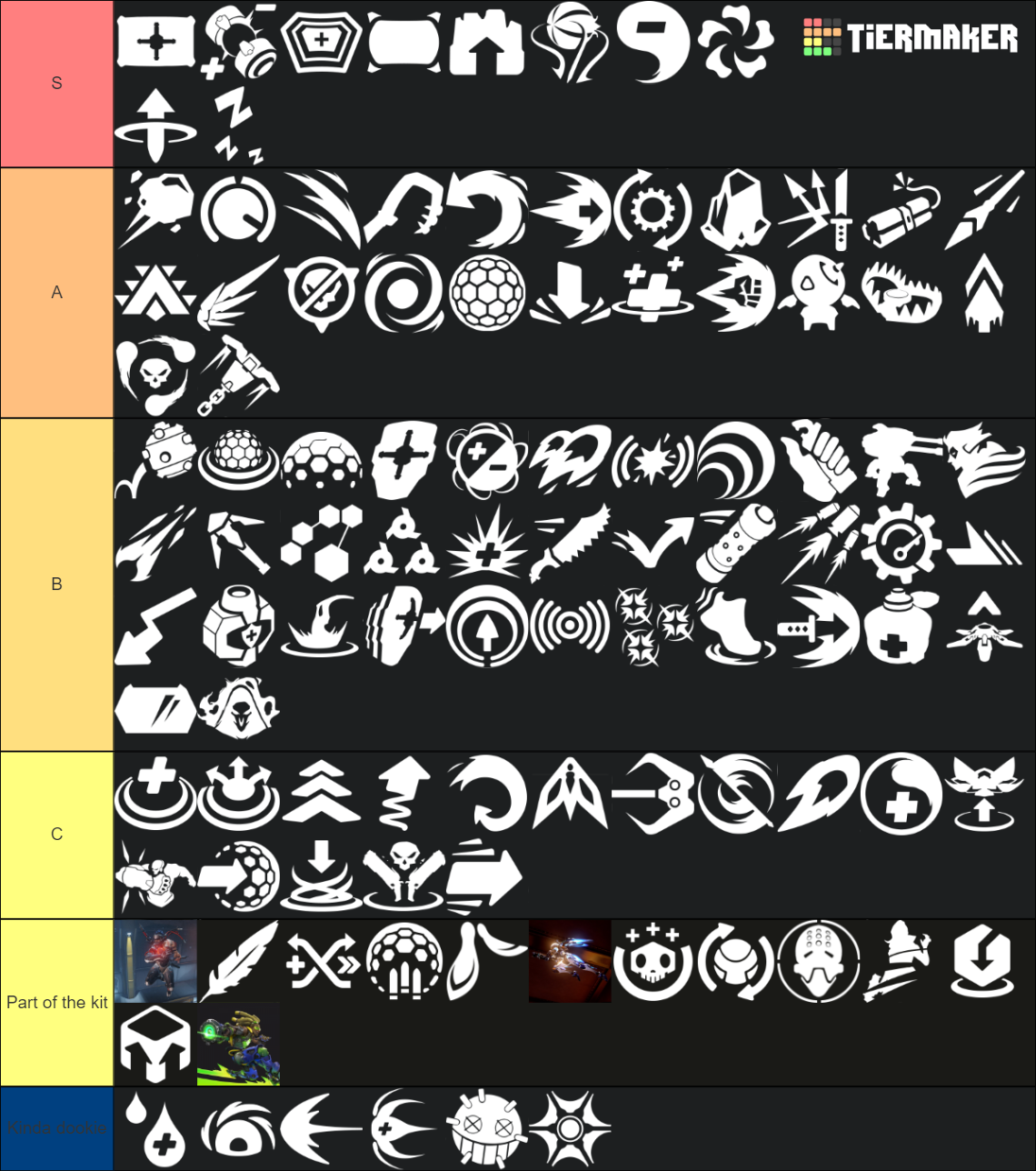 Overwatch Abilities Tier List (Community Rankings) - TierMaker
