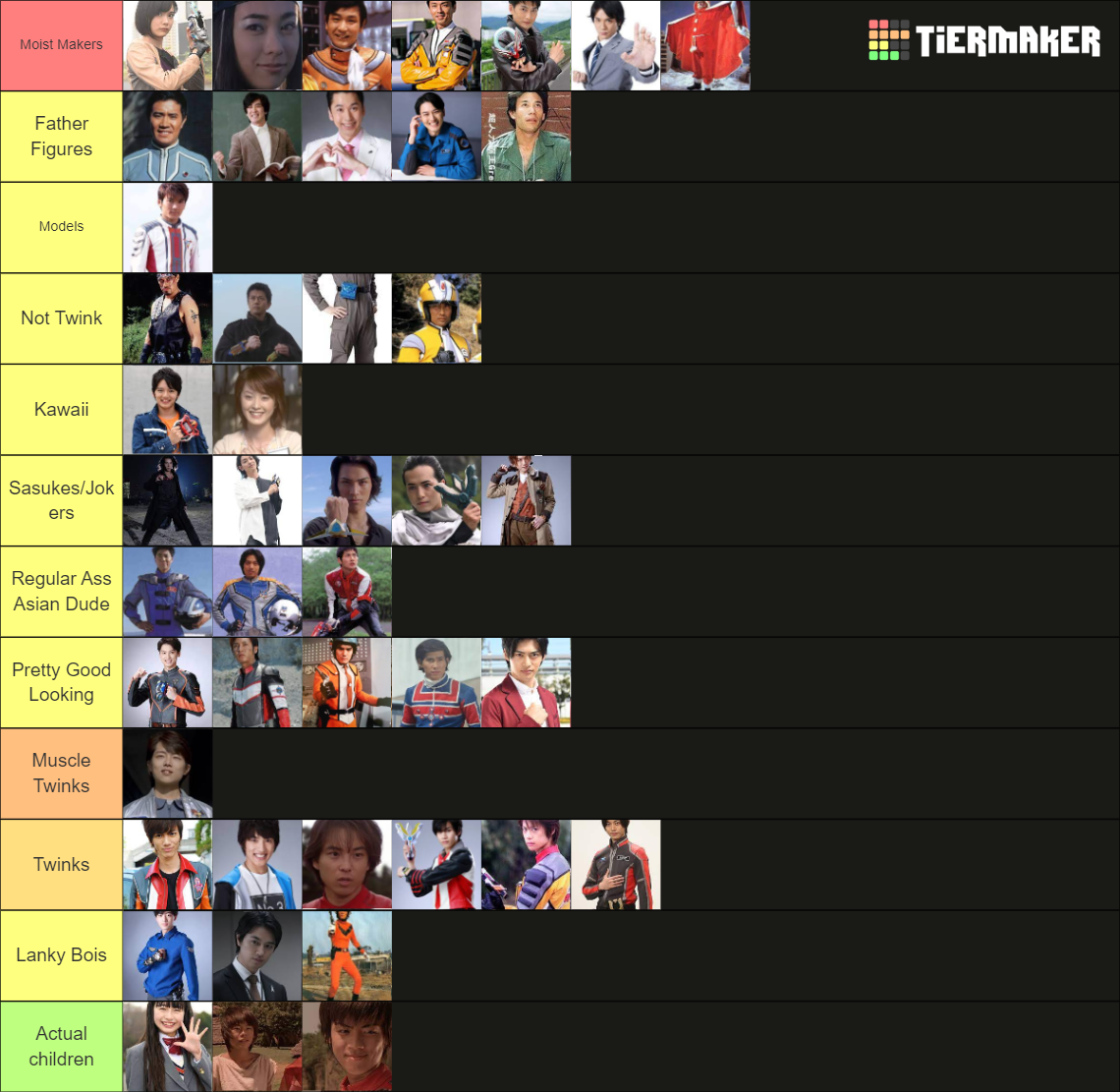 Ultra Host Tier List (Community Rankings) - TierMaker