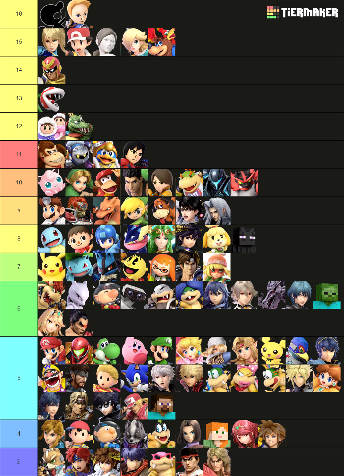 Super Smash Bros. Ultimate (DLC, genders & top alts) Tier List ...