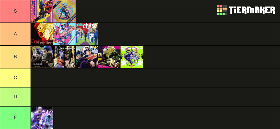 JoJo's Bizarre Adventure All Openings 1-12 Tier List (Community ...