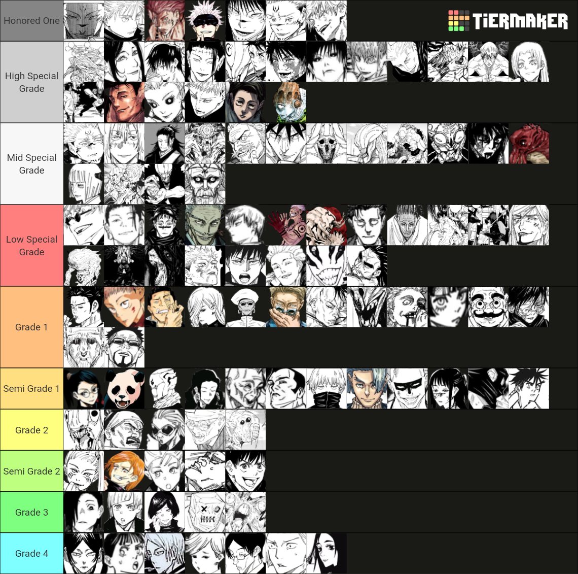 JJK Strength/Power Tierlist (Chapter 227) Tier List (Community Rankings ...