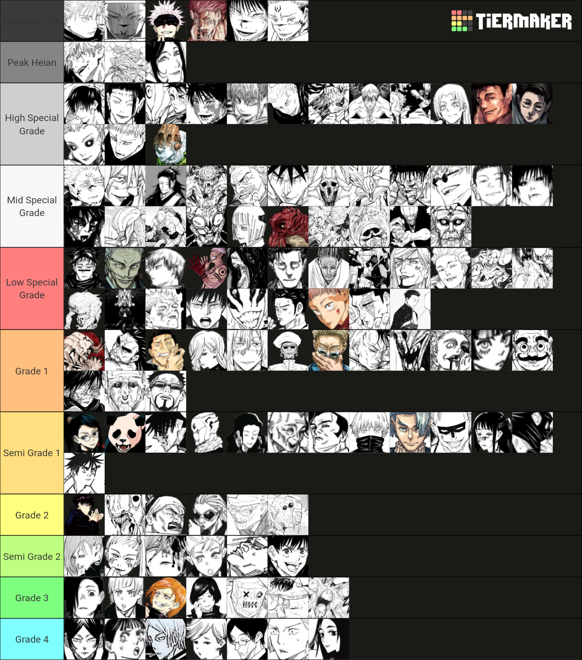 JJK Strength/Power Tierlist (Chapter 261) Tier List (Community Rankings ...