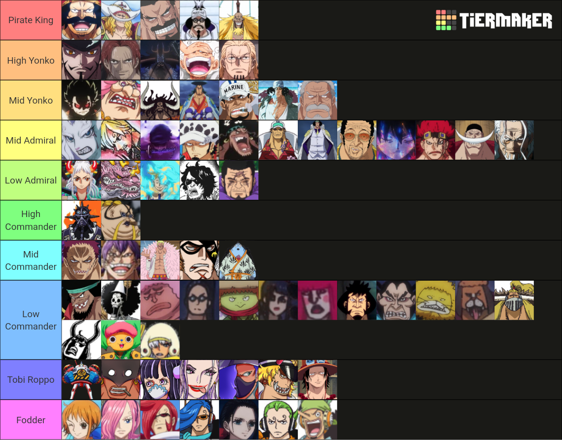 One Piece Strength/Power Tier List (Community Rankings) - TierMaker