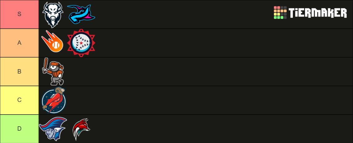 PBL Season 29 Team Rankings Tier List (Community Rankings) - TierMaker