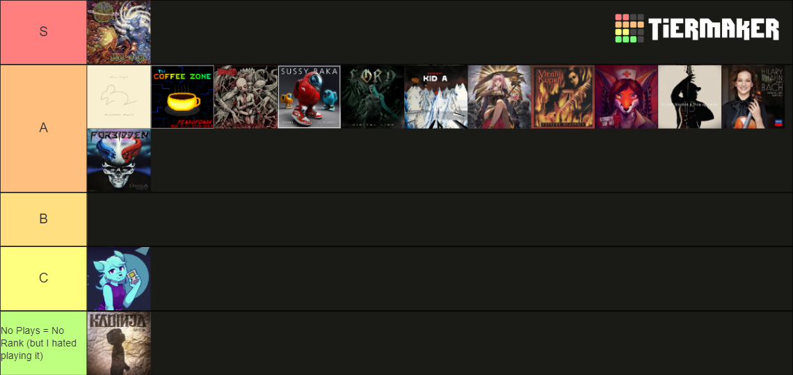 CSC Open 3 Playoff Stage Setlist Tier List (Community Rankings) - TierMaker
