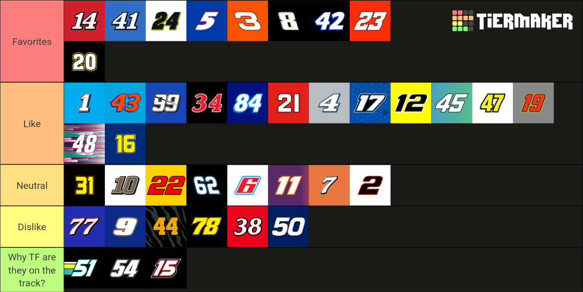 NASCAR CUP SERIES 2023 Tier List (Community Rankings) - TierMaker